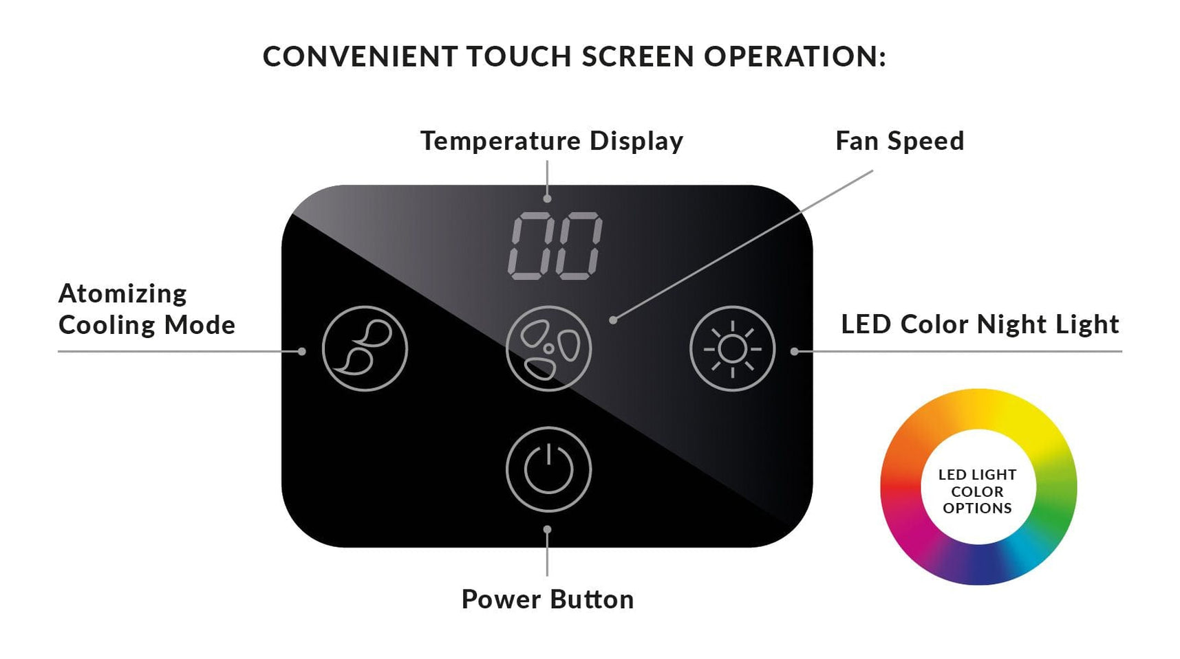 Portable AC Unit w/ Atomizing Humidifier & Touch Display — Medic ...